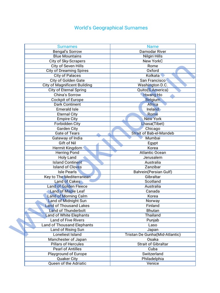 Geographical Surnames of the World | PDF | Geomorphology | Physical ...