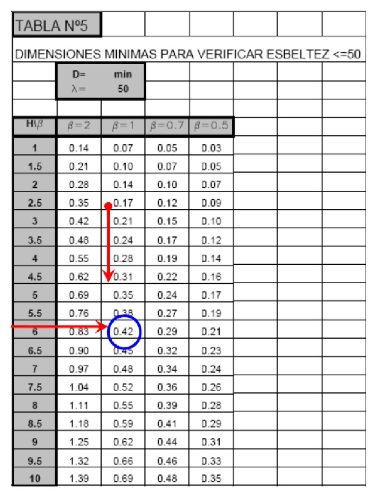 TABLA5 - Esbeltez | PDF