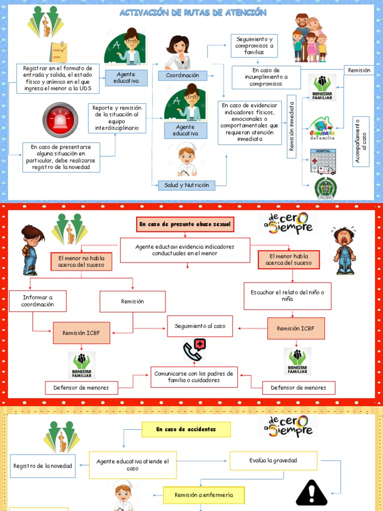 Rutas de Atencion Integral | PDF | Violencia doméstica | Ciencias de la Salud