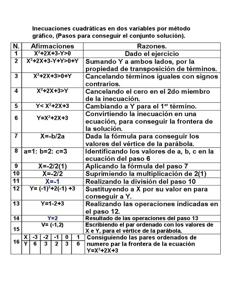 Cuadro Matematica | PDF