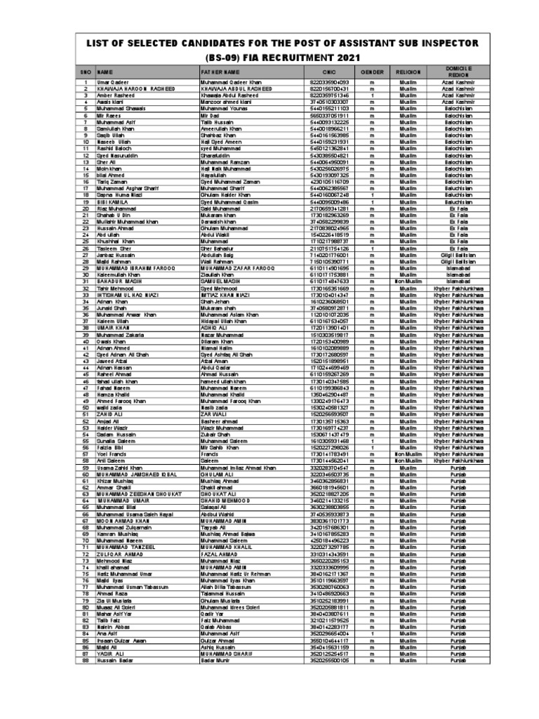 FIA ASI Recruitment 2021 Selected List | PDF | Federally Administered ...