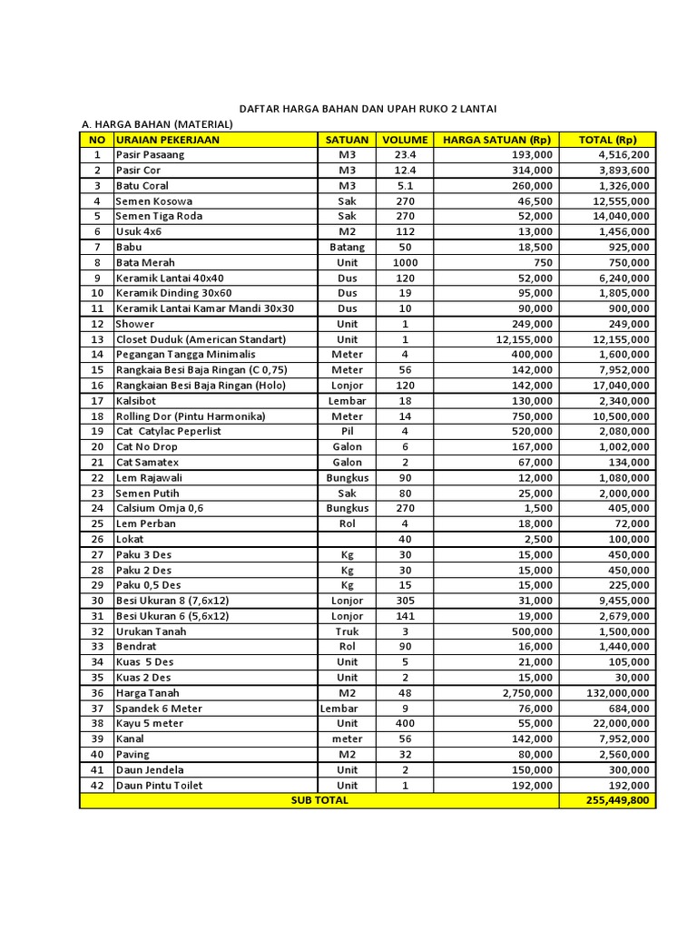 Rab Ruko 2 Lantai | PDF