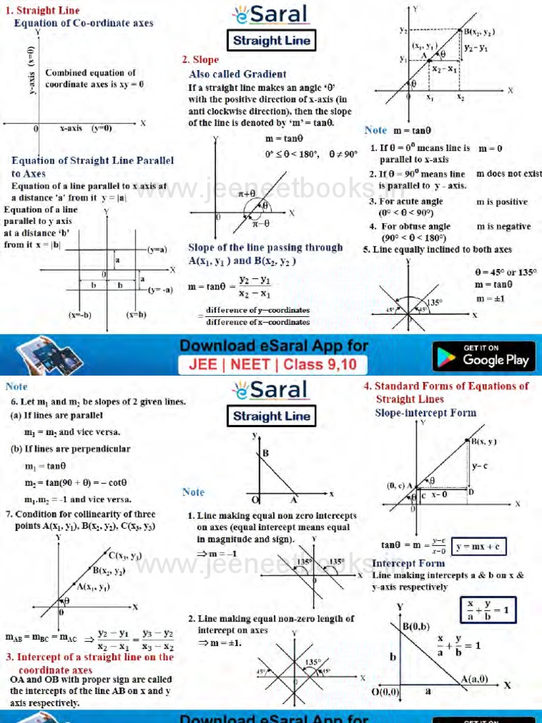 Coordinate Geometry Mind Map for Class 9 | PDF | Line (Geometry) | Tangent