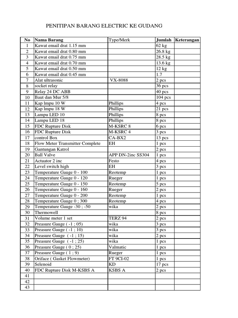 Inventory List of Electrical Supplies | PDF | Liquids | Chemical ...