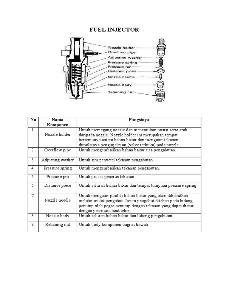 Fuel Injector Komponen | PDF | Teknologi & Rekayasa