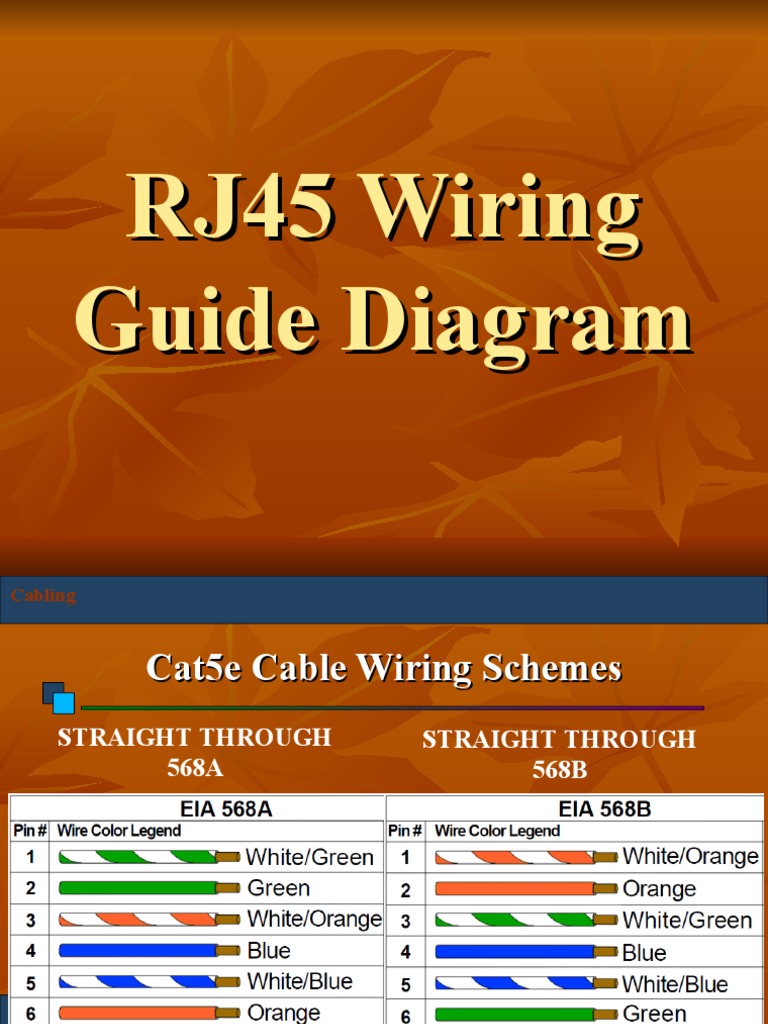 RJ45 Wiring Guide Diagram | PDF