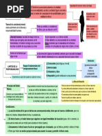 Capitulo #3 Mapa Mental | PDF | Pecado | Mal