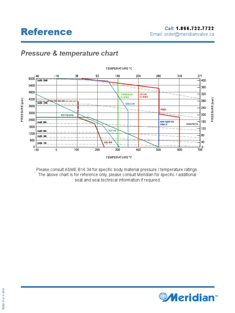 Pressure - Temperature Graph | PDF