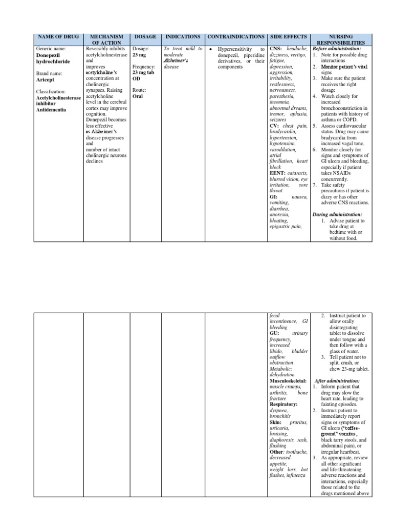 Drug Study On Certain Drugs | PDF | Medical Specialties | Medicine