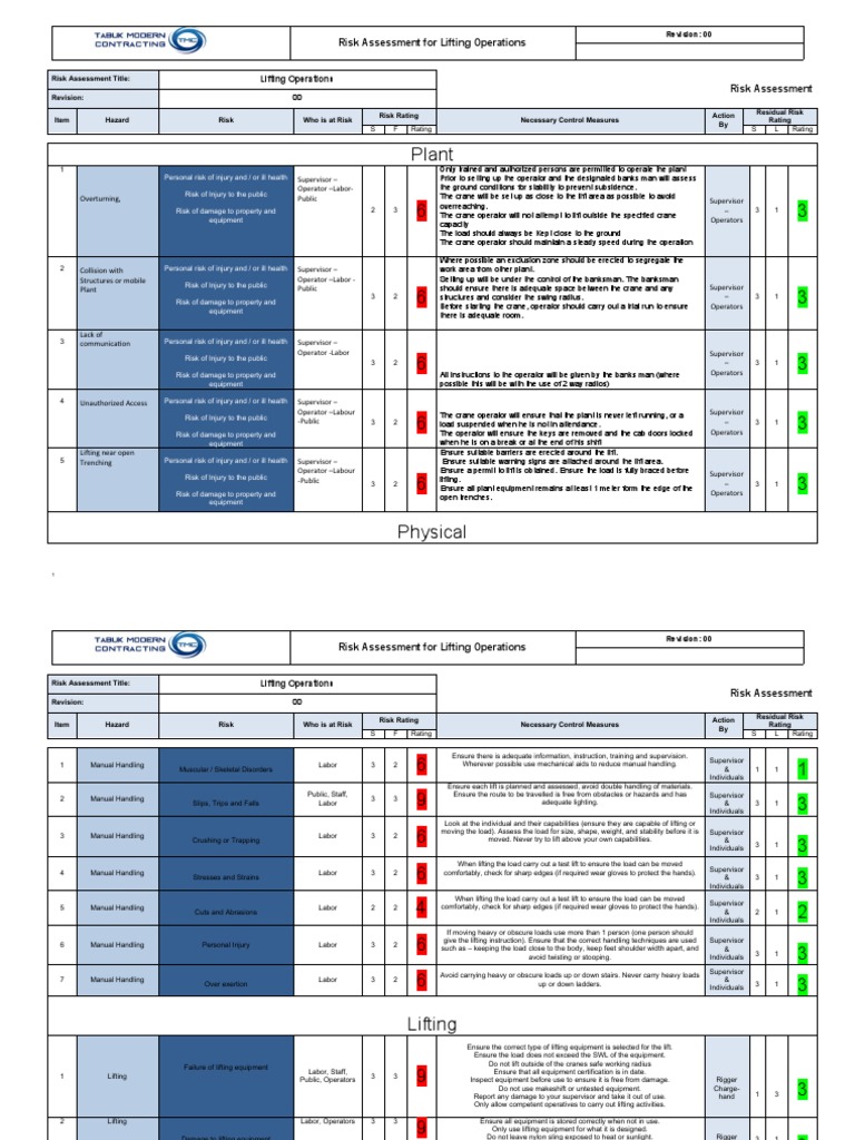 Plant 6 3: Risk Assessment For Lifting Operations | PDF | Risk | Traffic