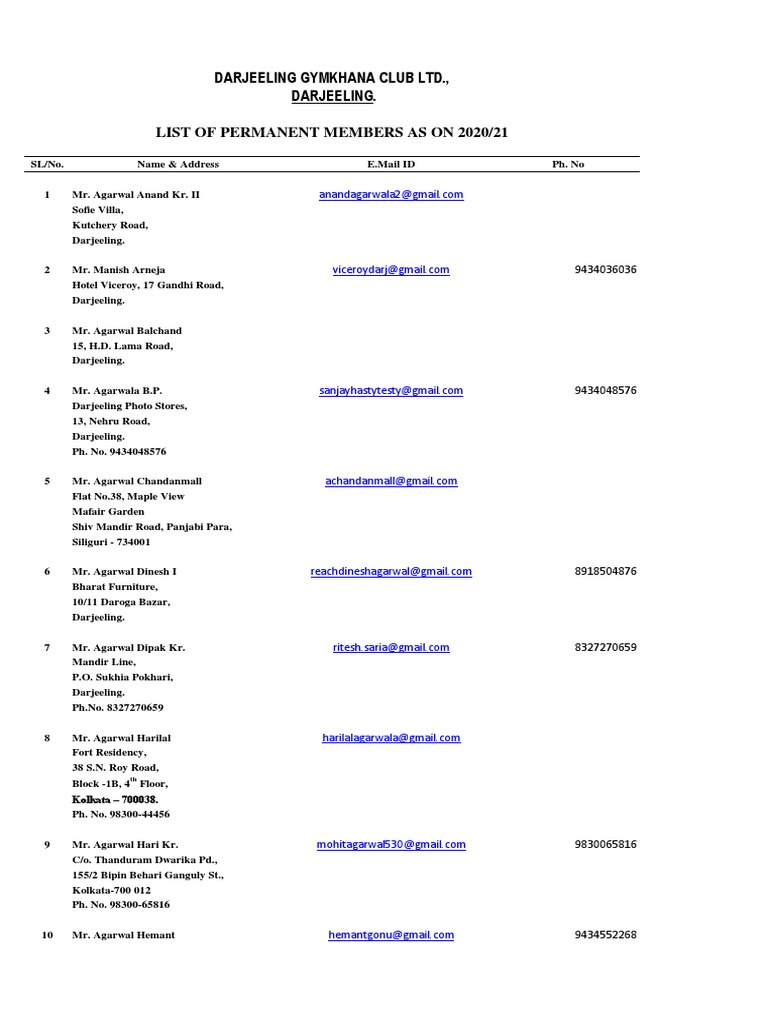List of Permanent Members As On 2020 21 | PDF