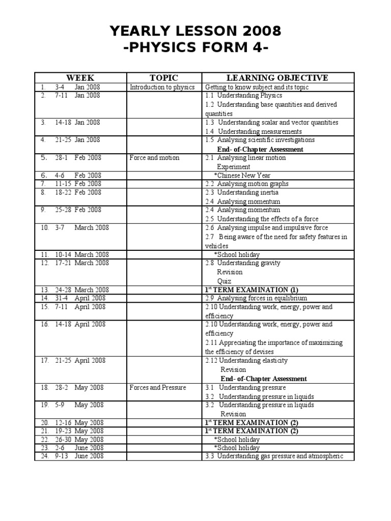 08-Yearly Lesson Physics | PDF