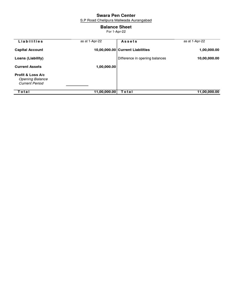 Balance Sheet | PDF
