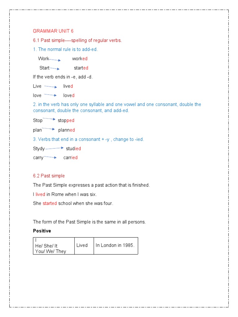 The Normal Rule Is To Add-Ed.: 6.1 Past Simple - Spelling of Regular ...