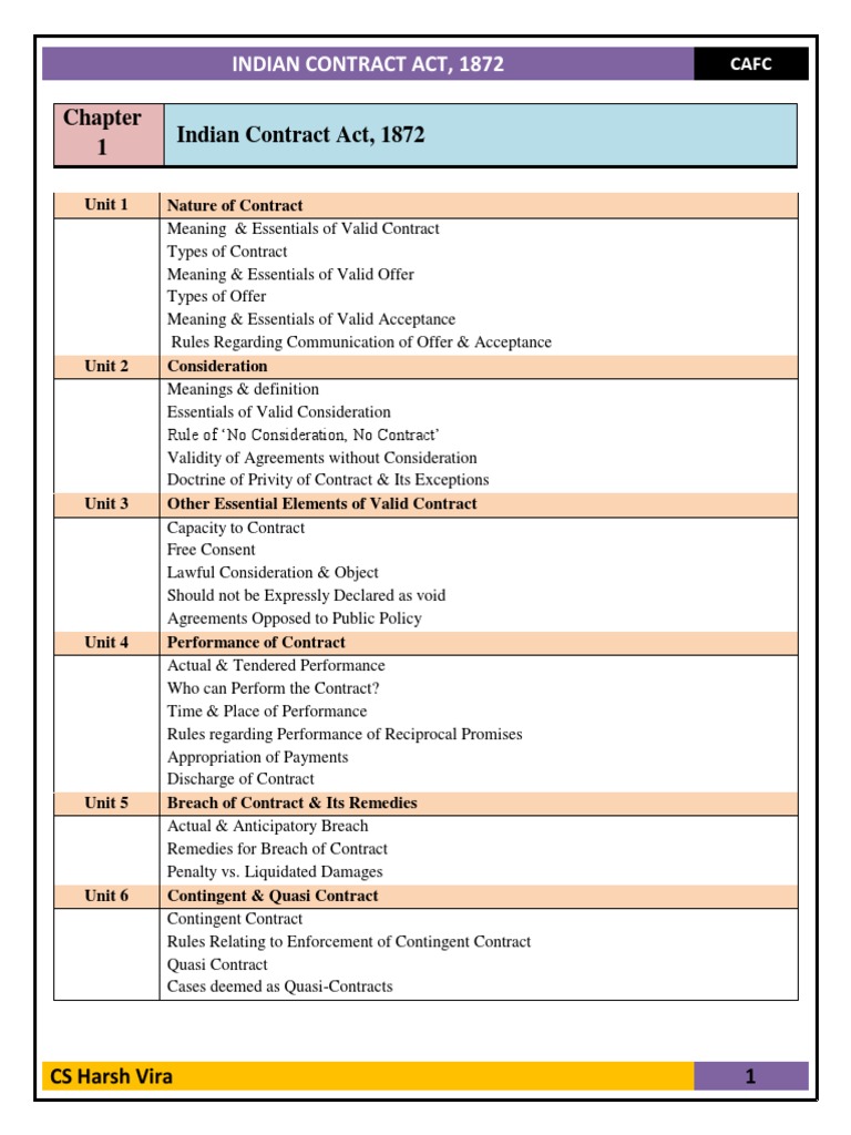 Indian Contract Act, 1872 - Notes | PDF | Offer And Acceptance ...
