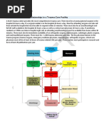 TNCC Notes | PDF | Shock (Circulatory) | Major Trauma