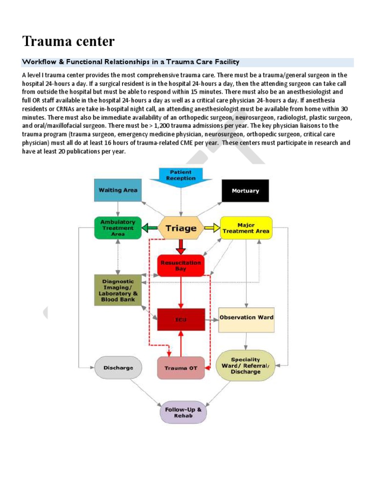 Trauma Center Workflow and Design Guide | PDF | Hospital | Major Trauma