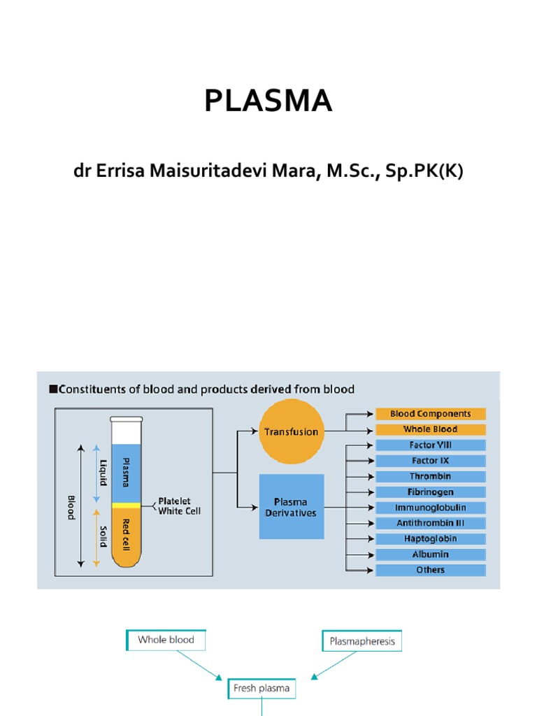 Plasma (LP), FFP, Cryoprecipitate (2022) | PDF | Teknologi & Rekayasa