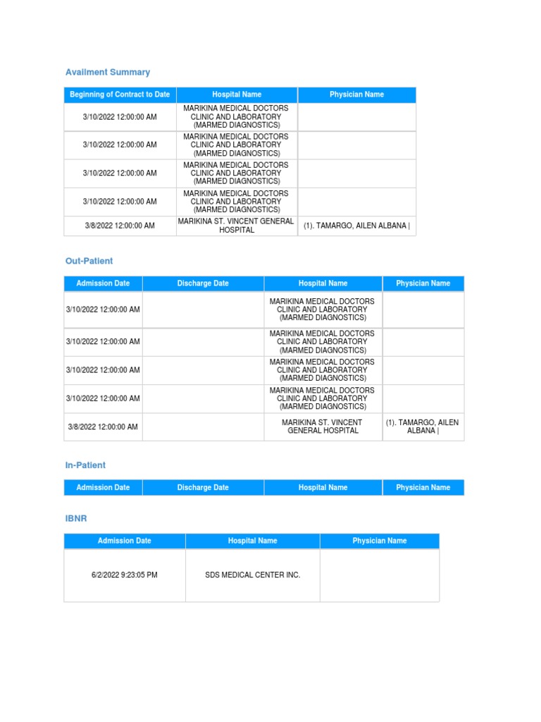 Availment Summary: Beginning of Contract To Date Hospital Name ...