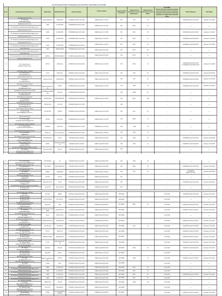 Vehicle Tracking Systems List | PDF | Computing