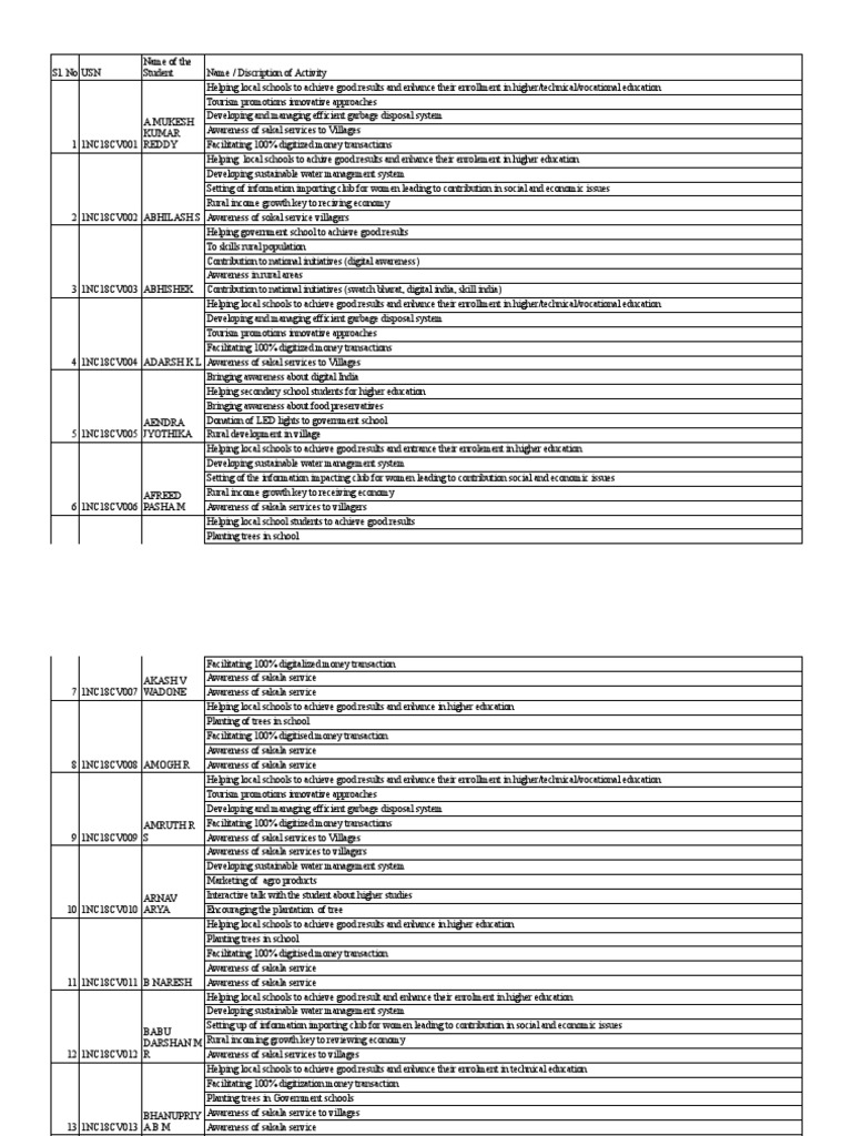 AICTE Activity Points (Responses) - Sheet7 | PDF | Sustainability ... AICTE Activity Points (Responses) - Sheet7 | PDF | Sustainability ...