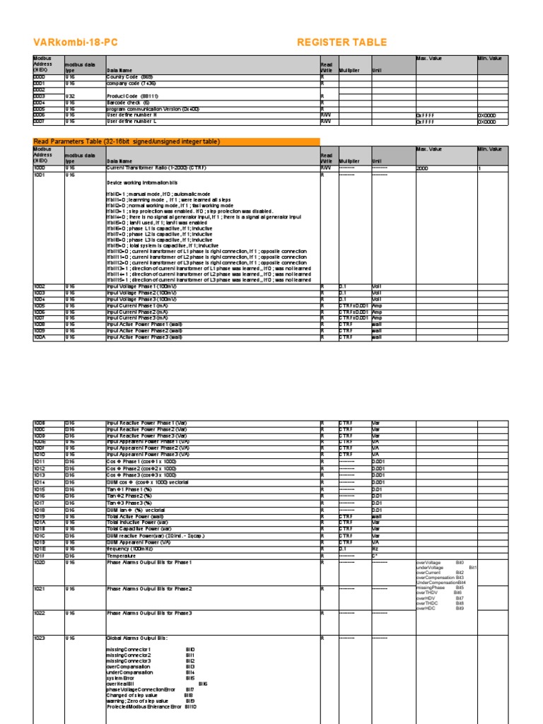 Varkombi 18 PC TFT Register Table | PDF | Ac Power | Capacitor