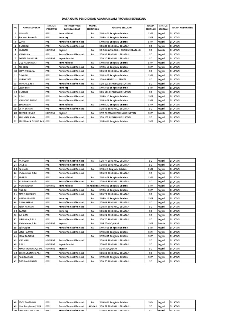 Data GPAI Bengkulu 2020 OK | PDF