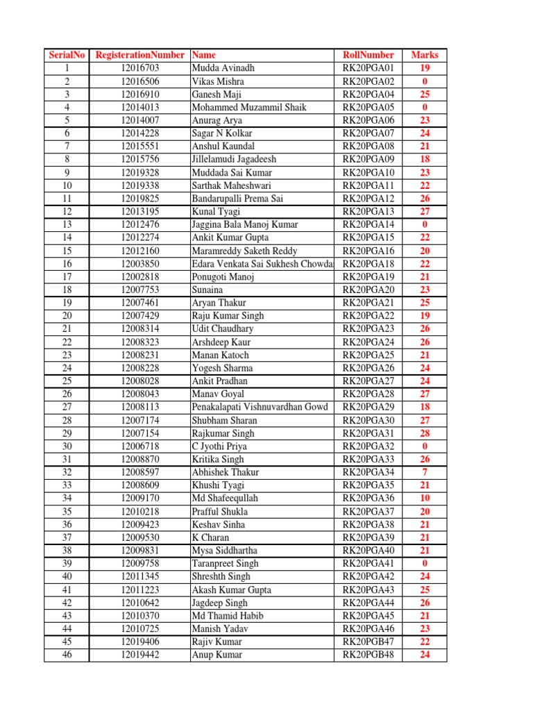 k20pg Cse306 Ca3 Roll Wise | PDF