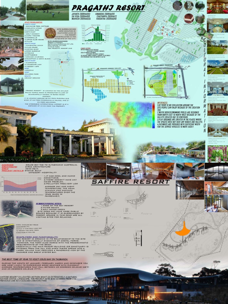 Resort Case Study | PDF