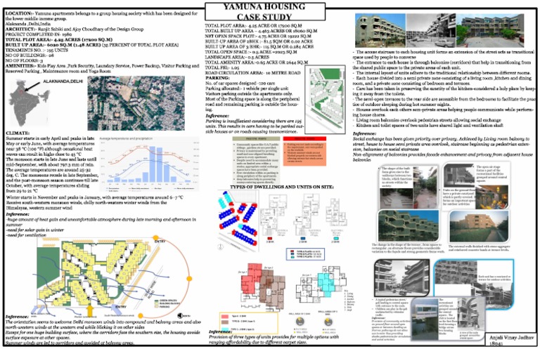 Yamuna Apartments Case Study Overview | PDF