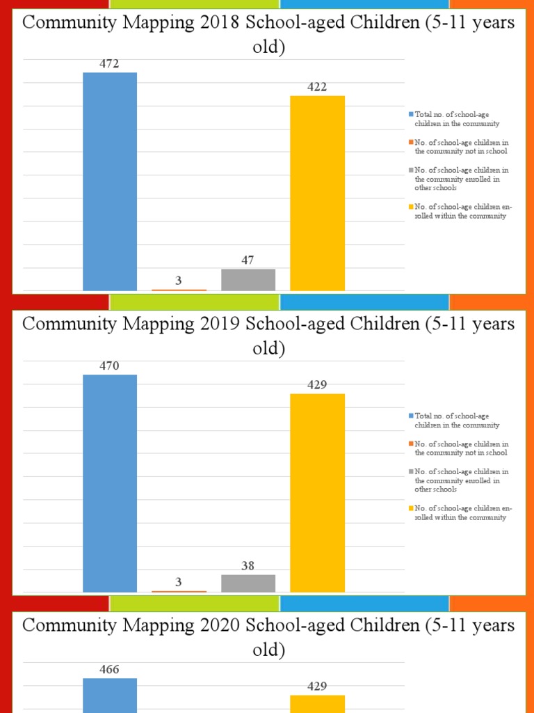 Community Mapping 2018 School-Aged Children (5-11 Years Old) | PDF