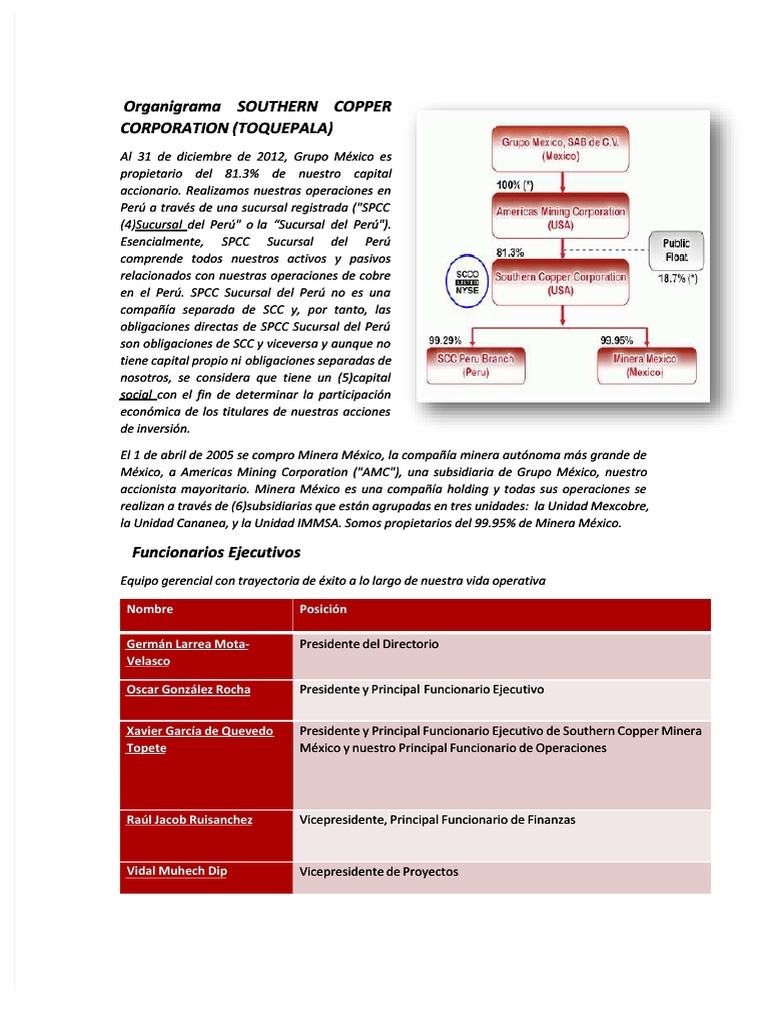 Organigrama de Southern Copper | PDF