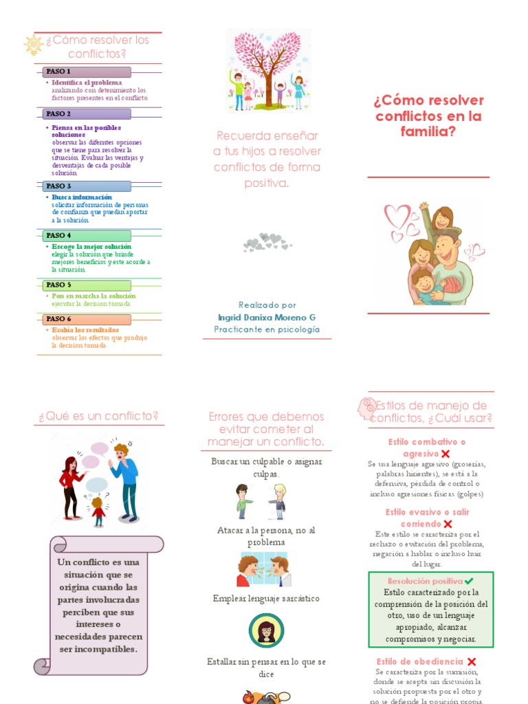 Folleto - Resolución de Conflictos | PDF | Cognición | Ciencia cognitiva