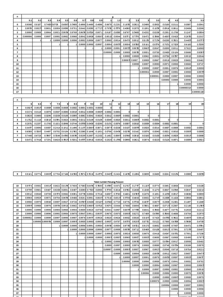Tabel Poison Lengkap Kecil | PDF