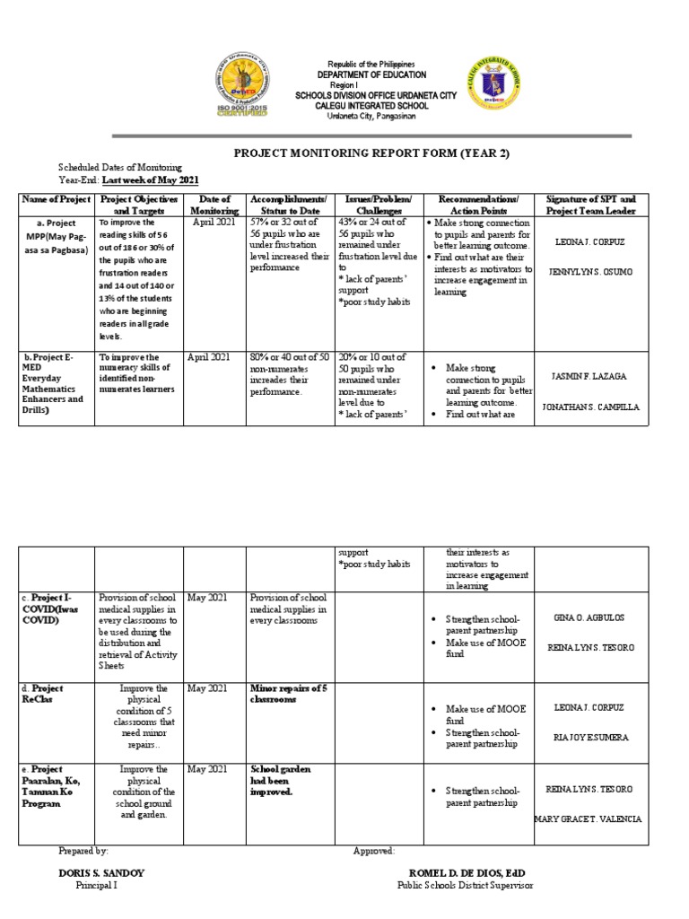 Project Monitoring Report Form (Year 2) : MED Everyday Mathematics ...