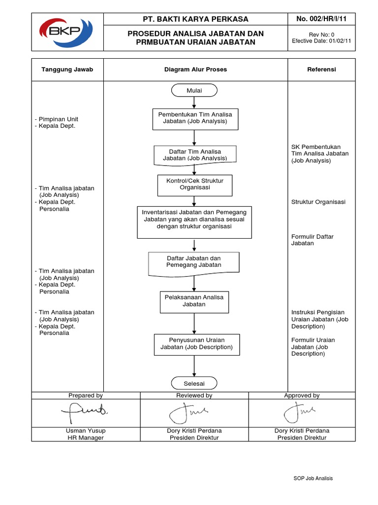 SOP Analisa Jabatan | PDF