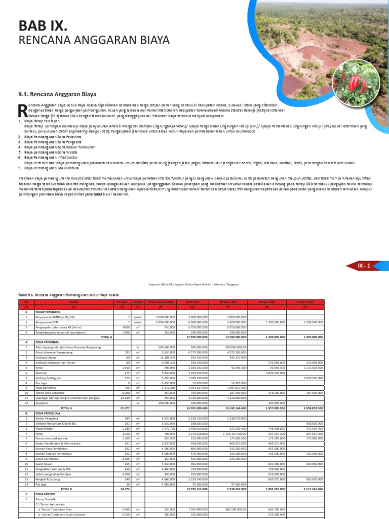 Bab IX RAB | PDF | Griya & Taman