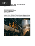 Chemical Engineering PFD Symbols | PDF | Chemical Reactor | Distillation