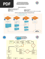 Flujograma Del Ciclo Contable | PDF | Finanzas y dinero
