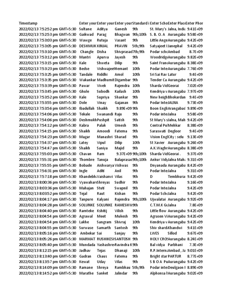 20 Feb JNV Webinar Forms | PDF | Education Economics | Educational Institutions