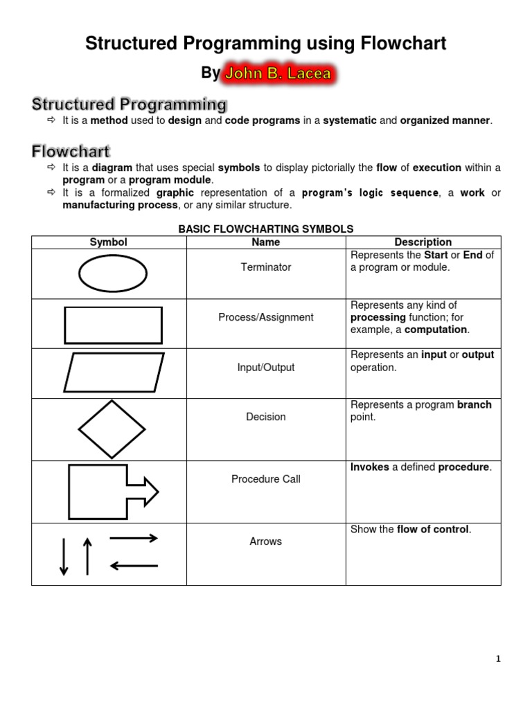 Structured Programming Using FlowChart | PDF | Interest | Body Mass Index