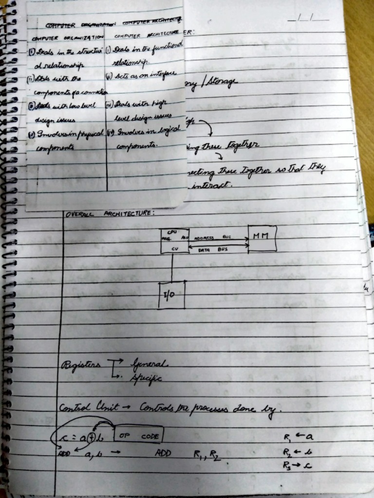 Architecture Notes | PDF