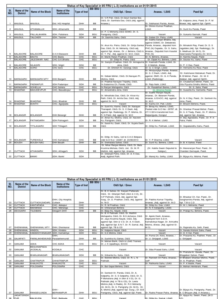 Status of Key Specialist in 95 FRU (L-3) Institutions As On 01/01/2015 ...