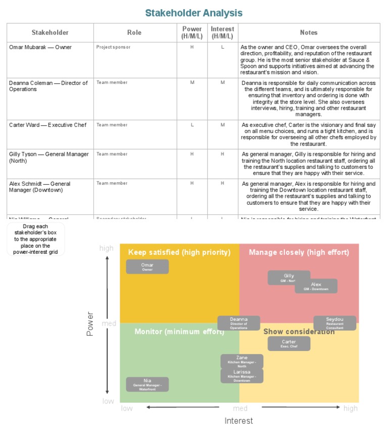 Stakeholder Analysis | PDF