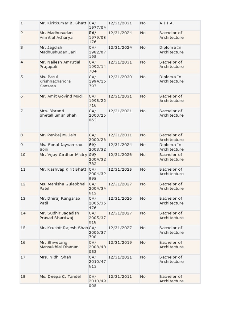 Vapi Architects | PDF | Buildings And Structures | Housing