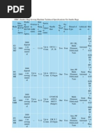 Poly Bag Weight Calculation Formulas | PDF