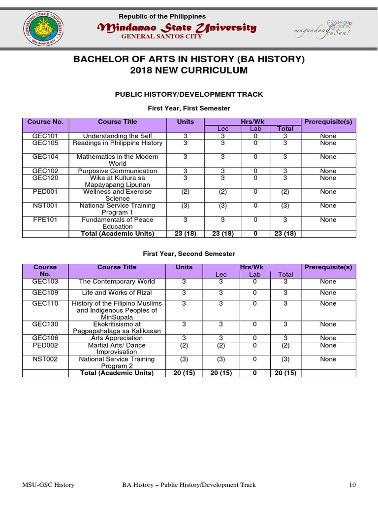 BA History Curriculum Overview | PDF | Philippines | Science