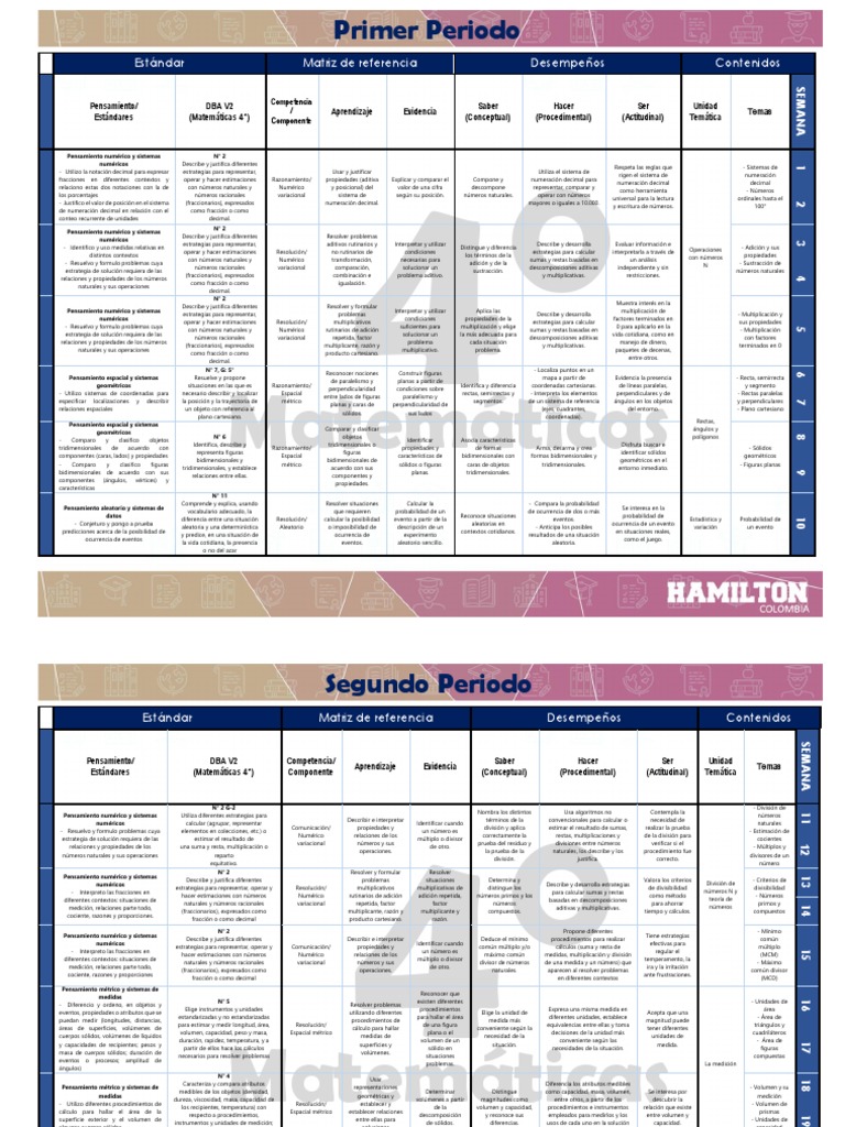 Malla Curricular Grado 4 Matematicas | PDF | Números | Volumen