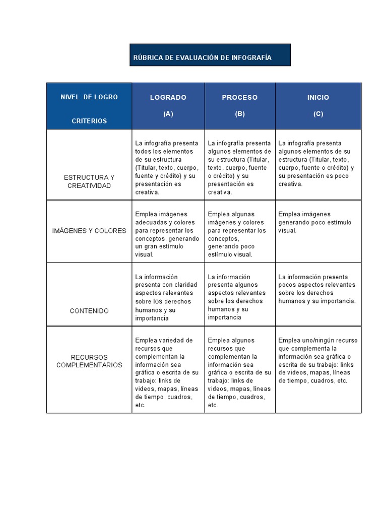 Rúbrica de Evaluación de Infografía | PDF | Imagen | Infografia