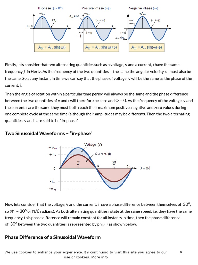 v i ƒ ω v i: Two Sinusoidal Waveforms - "in-phase" | PDF | Phase (Waves ...